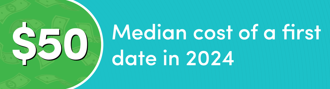 Discount Dating: Is Using a Coupon a Turn-Off or Turn-On?